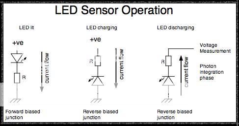 LED Sensing ~ Bi-Directional LEDs – Part 2 | Interactive IO & More