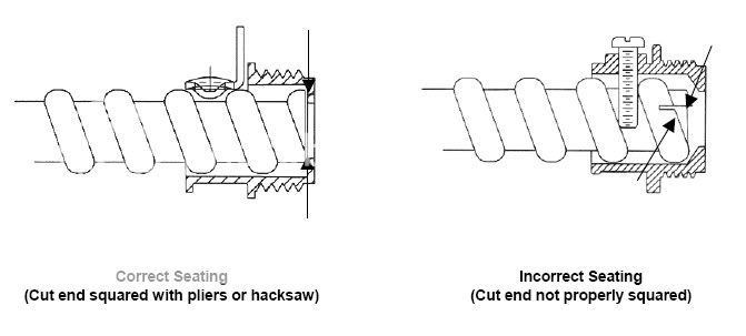 Cutting flexible conduit | Electrician Talk