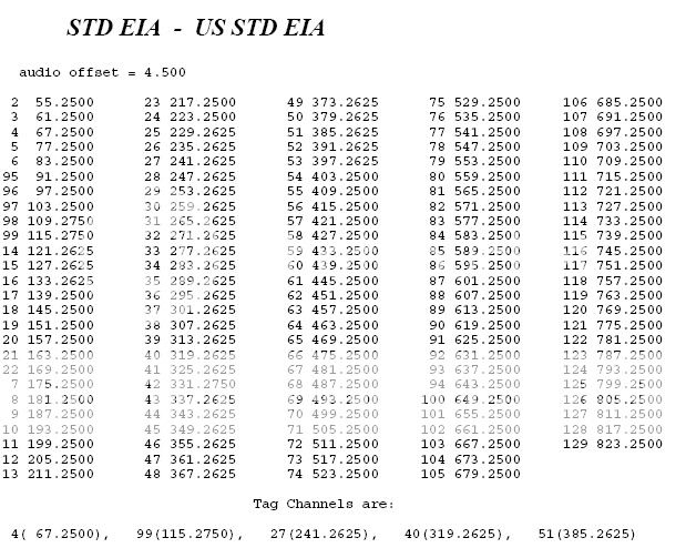 CATV frequencies | Electrician Talk